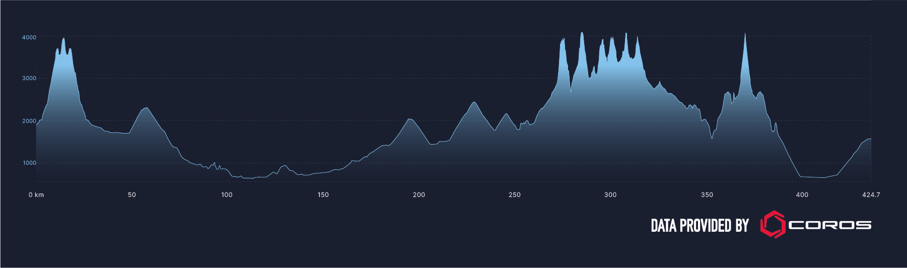 Stages 1–3 - NNormal Blog